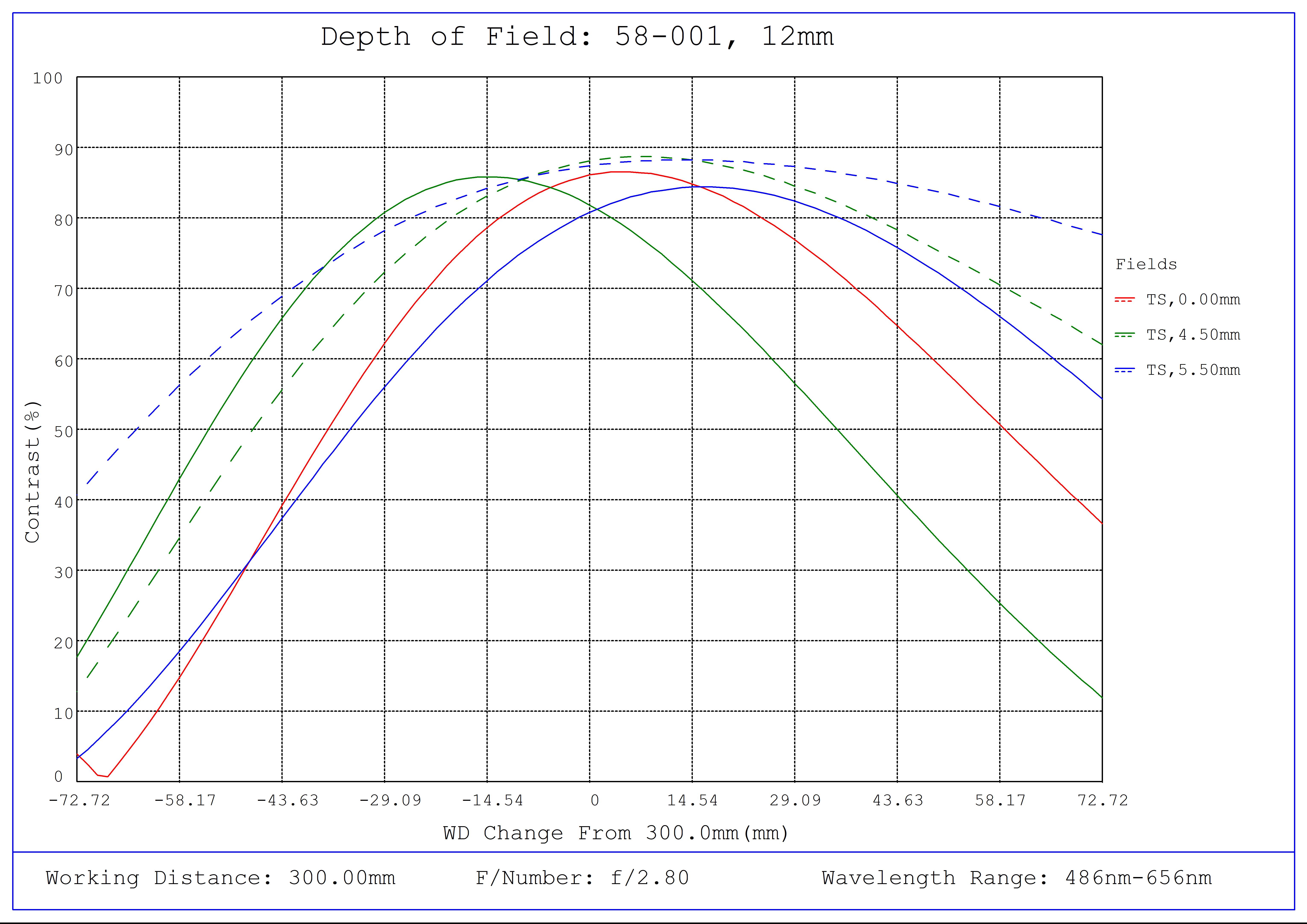 12mm C Series Fixed Focal Length Lens | Edmund Optics