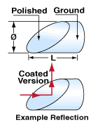 45° Rod Mirrors | Edmund Optics