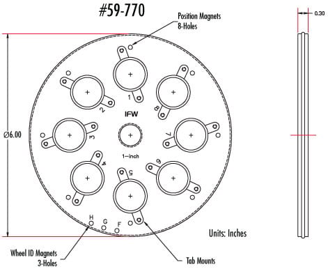 Motorized Filter Wheels | Edmund Optics