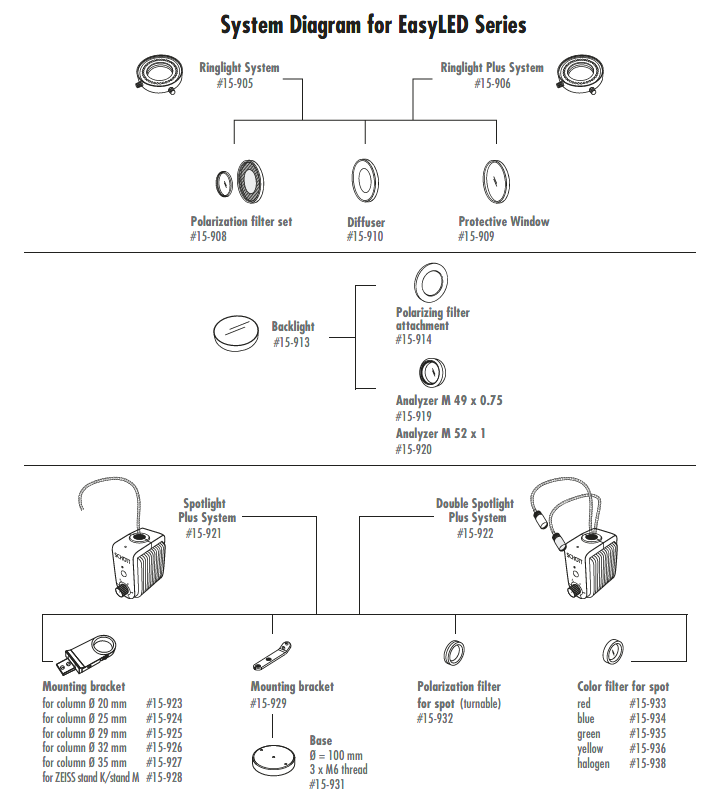 SCHOTT EasyLED Spot Light | Edmund Optics