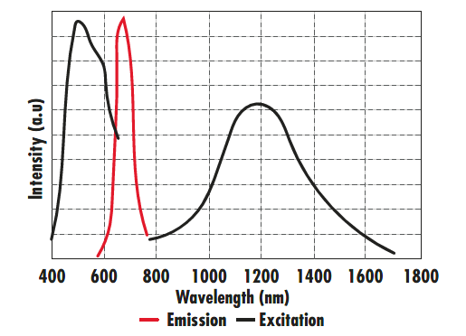 Laser Detection Card VIS | Edmund Optics